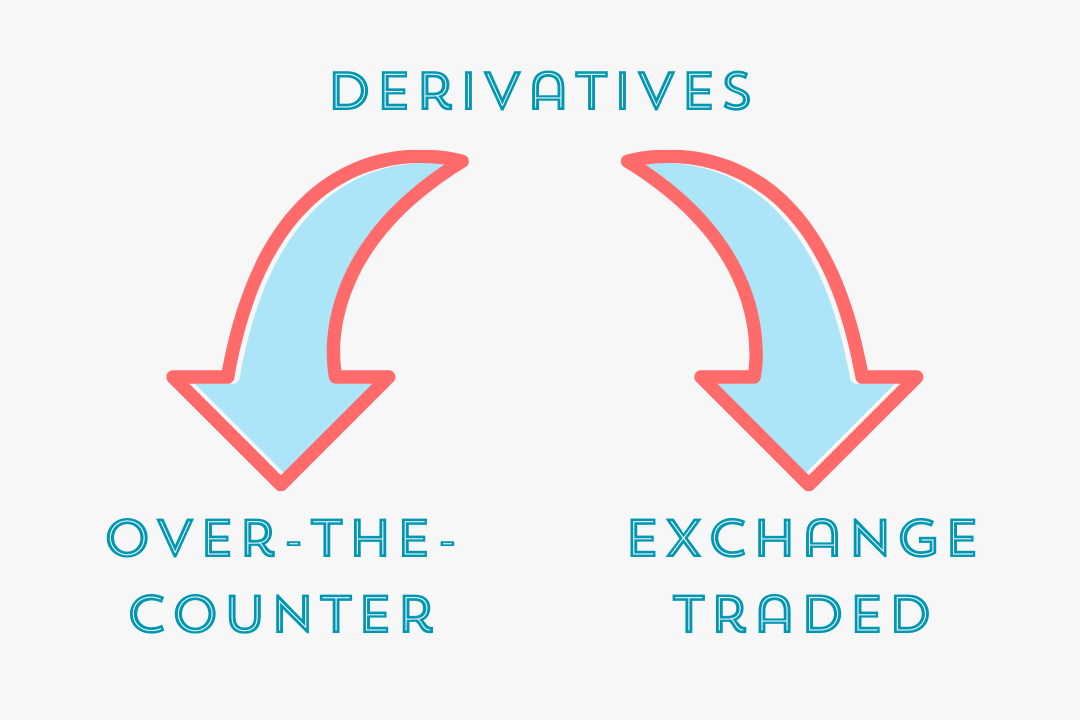 Whatarederivatives.com – Exchange traded derivatives